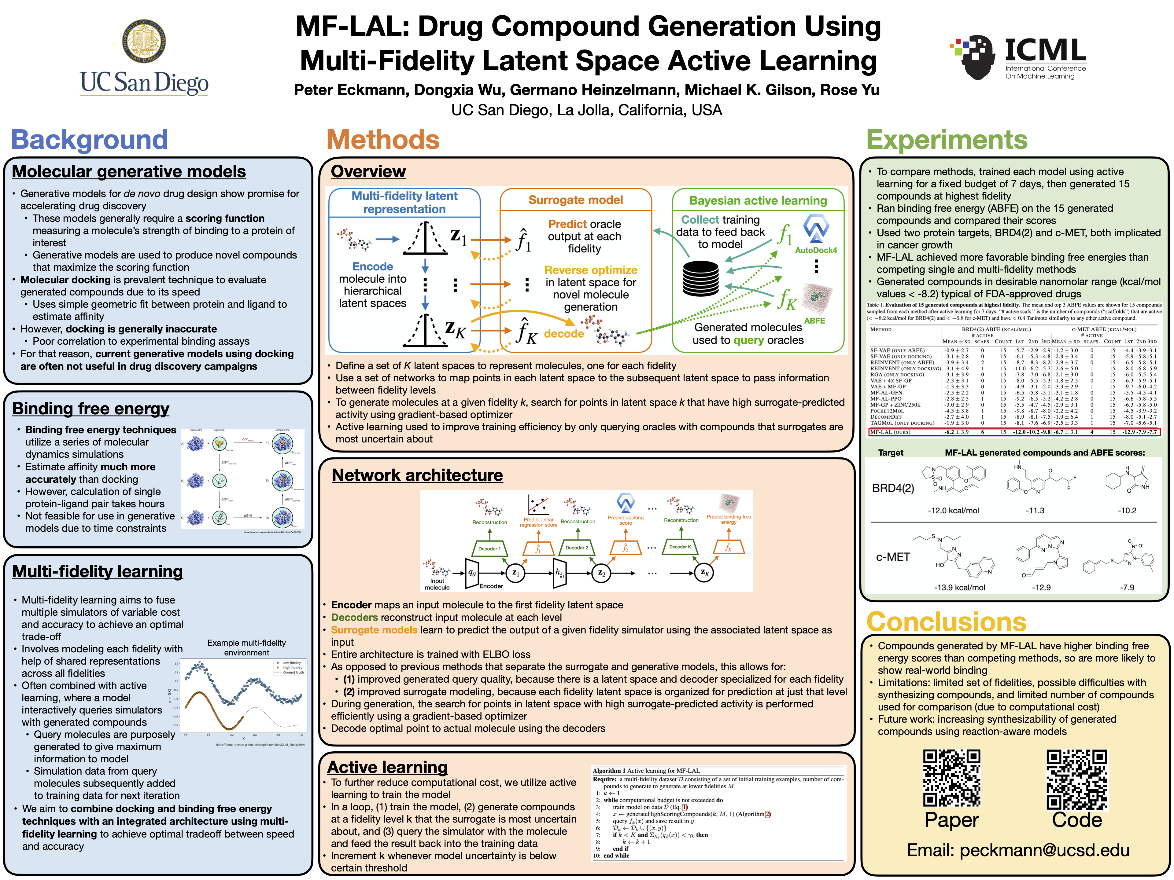 ICML Poster MF-LAL: Drug Compound Generation Using Multi-Fidelity Latent Space Active Learning